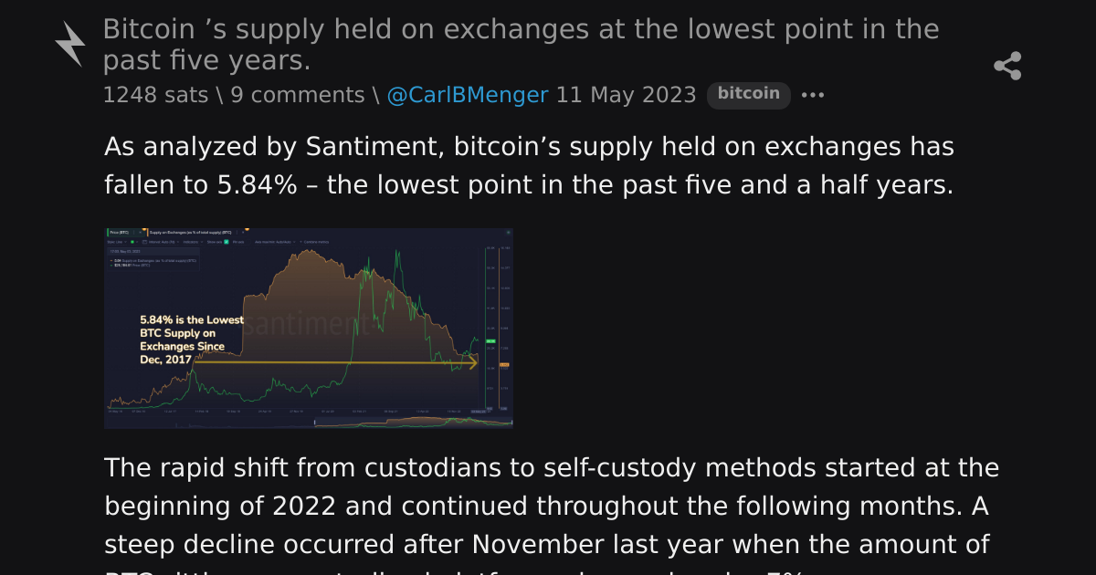Bitcoin ’s supply held on exchanges at the lowest point in the past ...