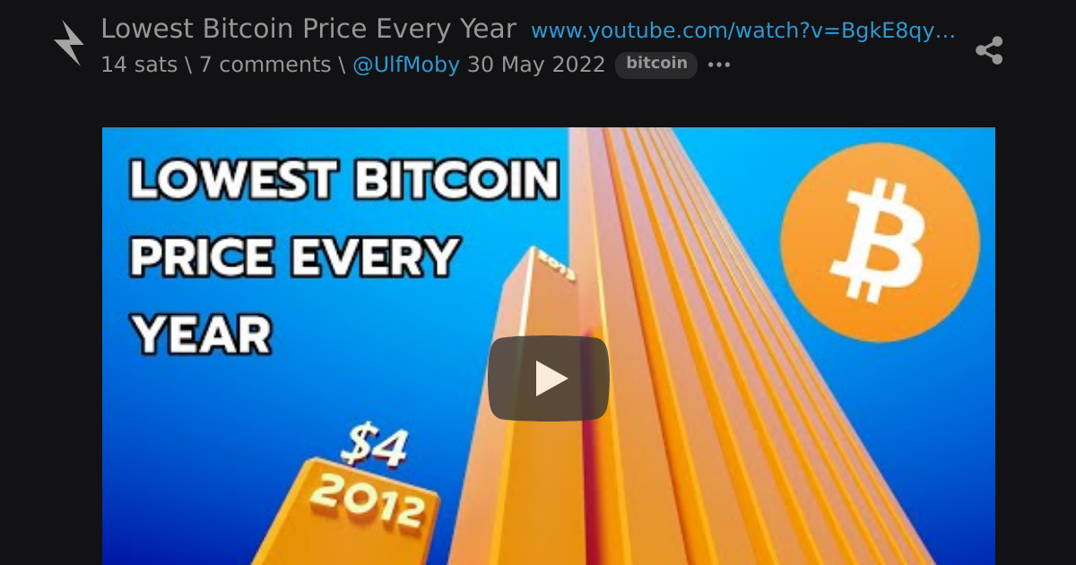 Lowest Bitcoin Price Every Year \ stacker news ~bitcoin