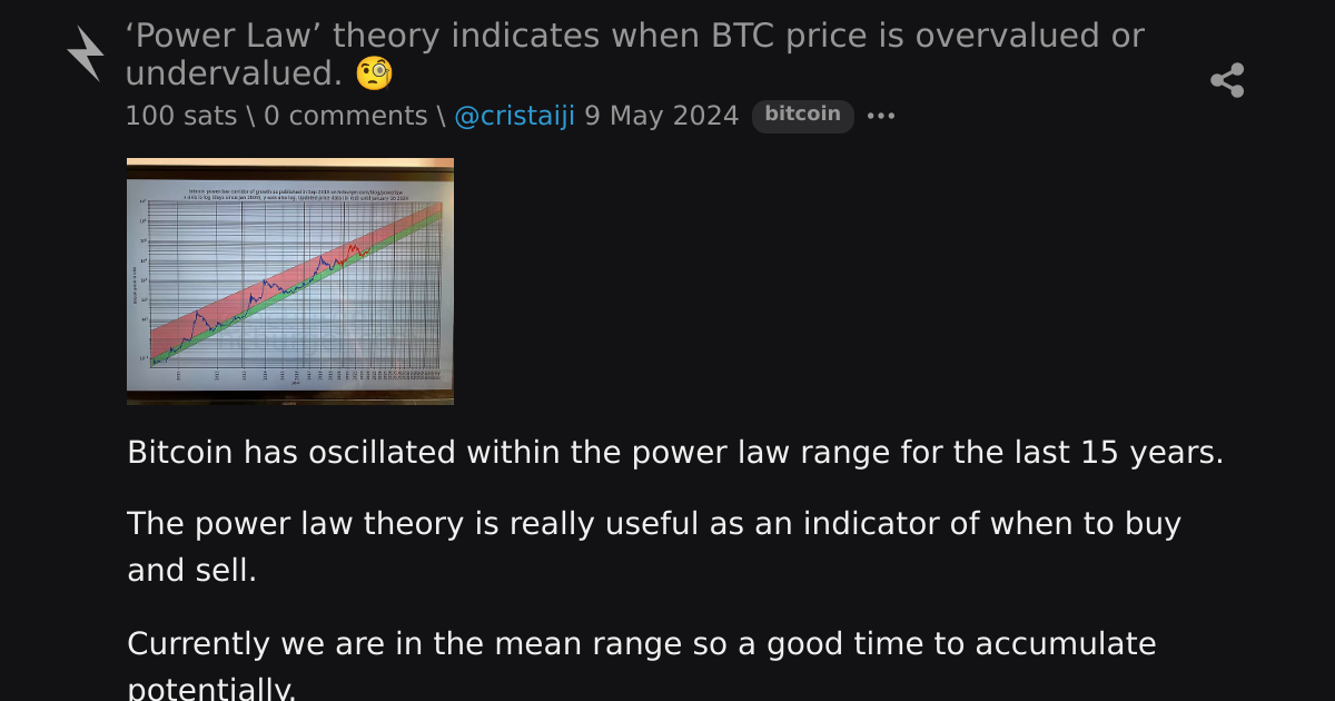 ‘Power Law’ theory indicates when BTC price is overvalued or ...