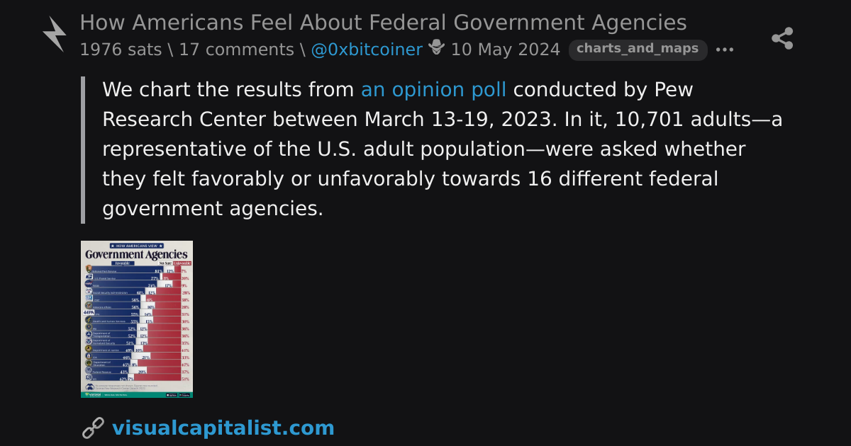 How Americans Feel About Federal Government Agencies \ stacker news ...