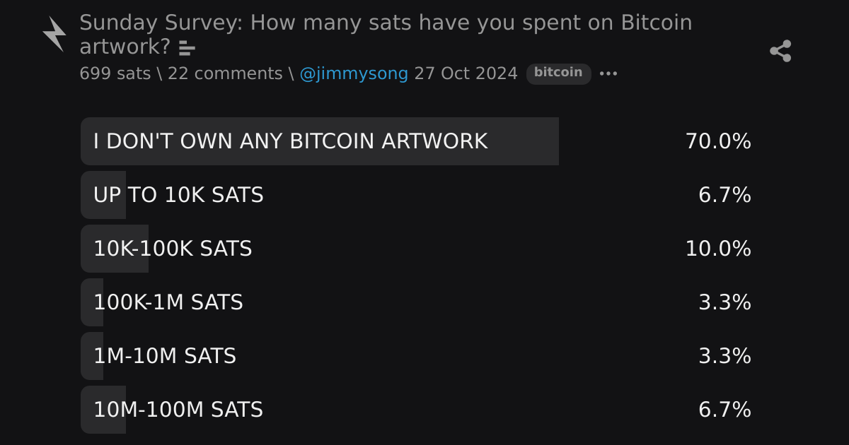 Sunday Survey: How many sats have you spent on Bitcoin artwork ...