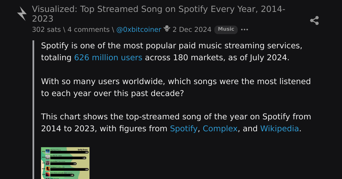 Visualized: Top Streamed Song on Spotify Every Year, 2014-2023 ...